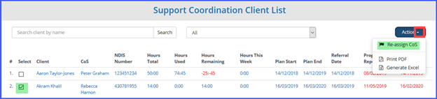 Careview - Support Coordination Client List
